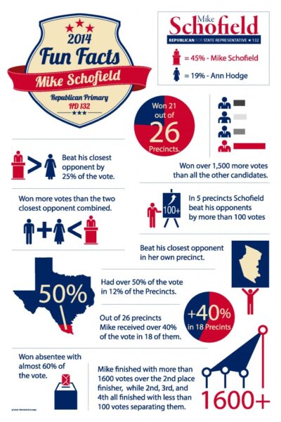 The POWER of an Infographic - Tribe Design, LLC